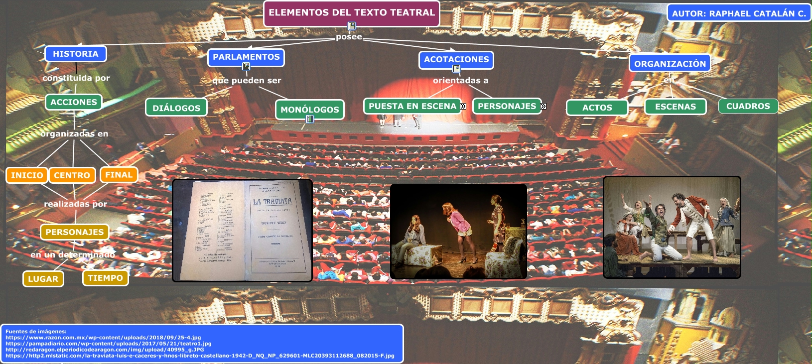 ELEMENTOS DEL TEXTO TEATRAL